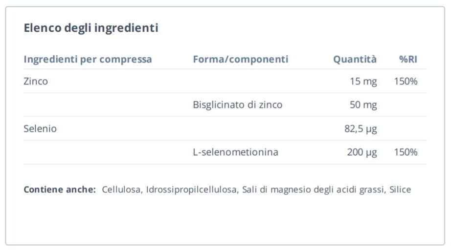 Zincodyn a cosa serve e prezzo - PrezziFarmaco Blog